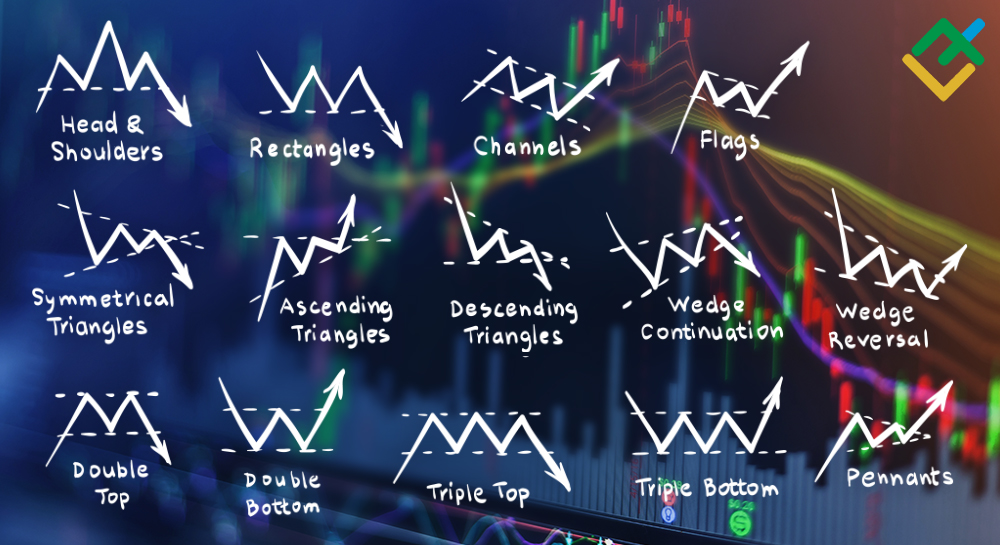 Ascending Triangle Pattern: How to Identify and Trade Guide | Litefinance